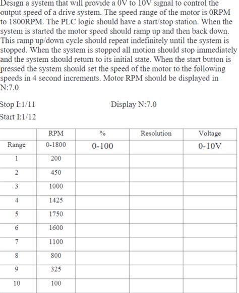 Solved How Would This Look Inside A Plc Using Rslogix Micro Chegg