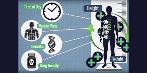 A Closed Loop Drug Delivery System Could Improve Chemotherapy Lab Manager