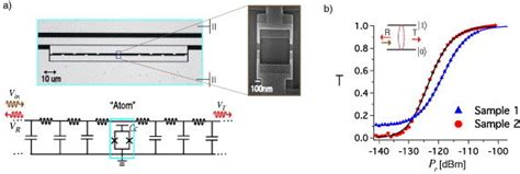A Top A Micrograph Of The Artificial Atom A Superconducting Download Scientific Diagram