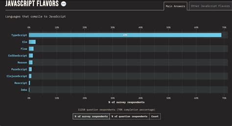 typescript support for fcl · issue 18 · onflow developer grants · github
