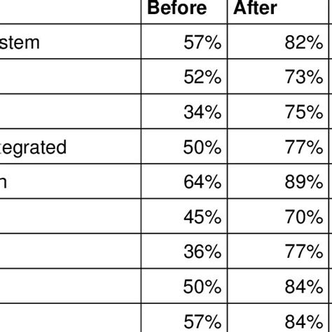 System Usability Scale Download Table