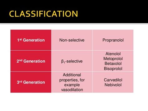 Beta Blockers In Cardiology