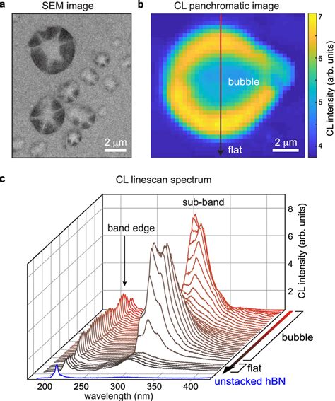 Cathodoluminescence From Multilayer Hbn Bubbles A Se2 Image Of