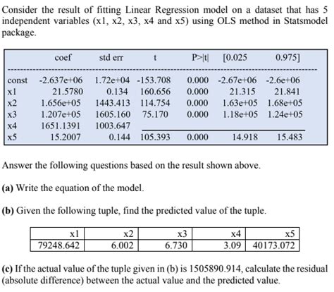 Solved Consider The Result Of Fitting Linear Regression Chegg Com