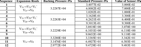 Linearity Experimental Data Download Table