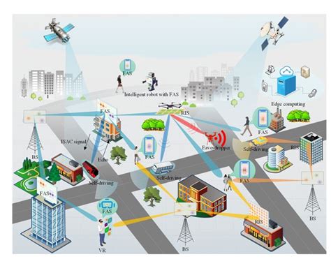Ai Empowered Fluid Antenna Systems Opportunities Challenges And
