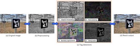 image preprocessing and apriltag detection download scientific diagram