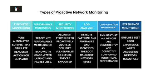 The Ultimate Guide To Msp Network Monitoring Best Practices For It