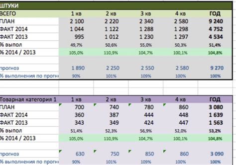 Как объединить несколько таблиц Excel в одну