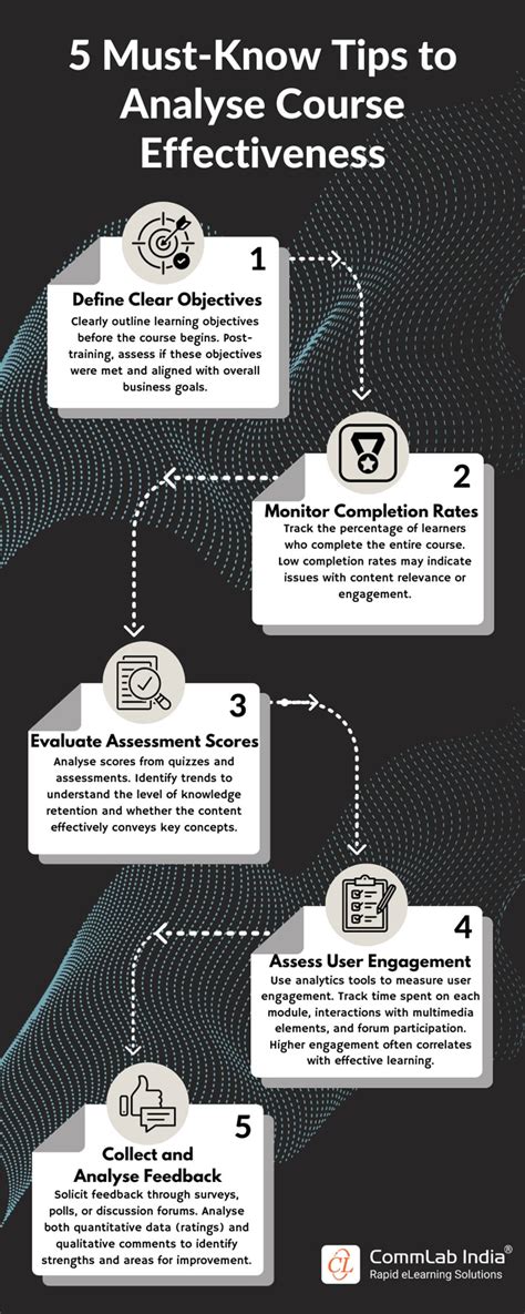 Elearning Course Ensuring Effectiveness For Better Training