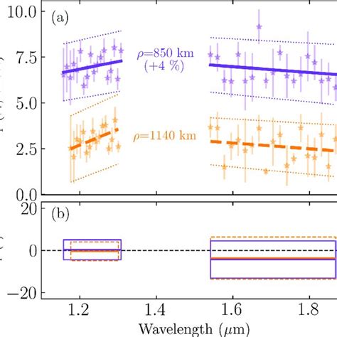 Degree Of Linear Polarization Of The Dust Of T2 P R And Its Position