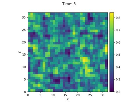 2 17 using simulation trackers — py pde unknown documentation