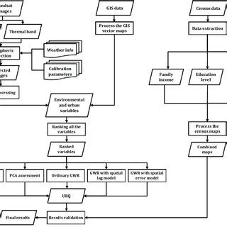 The Overall Workflow Download Scientific Diagram