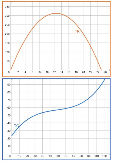 Solved An Example Of A TR And TC Graph Are Attached Here Chegg