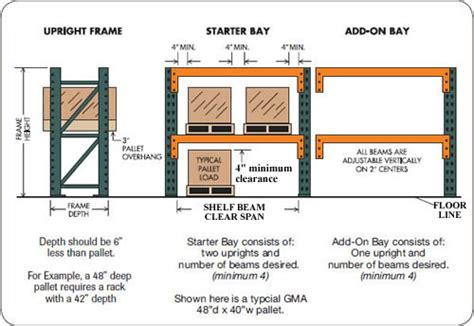 PALLET RACKING LOAD CAPACITY CHART