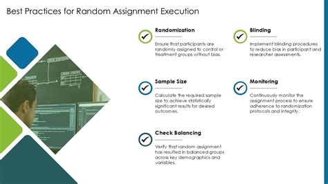 Experiment Random Assignment Algorithm Ppt Demonstration Acp Ppt Template