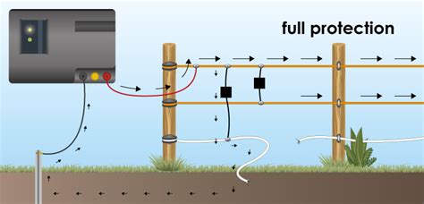 Vossfarming Decoupling Resistance Device For Electric Fence System