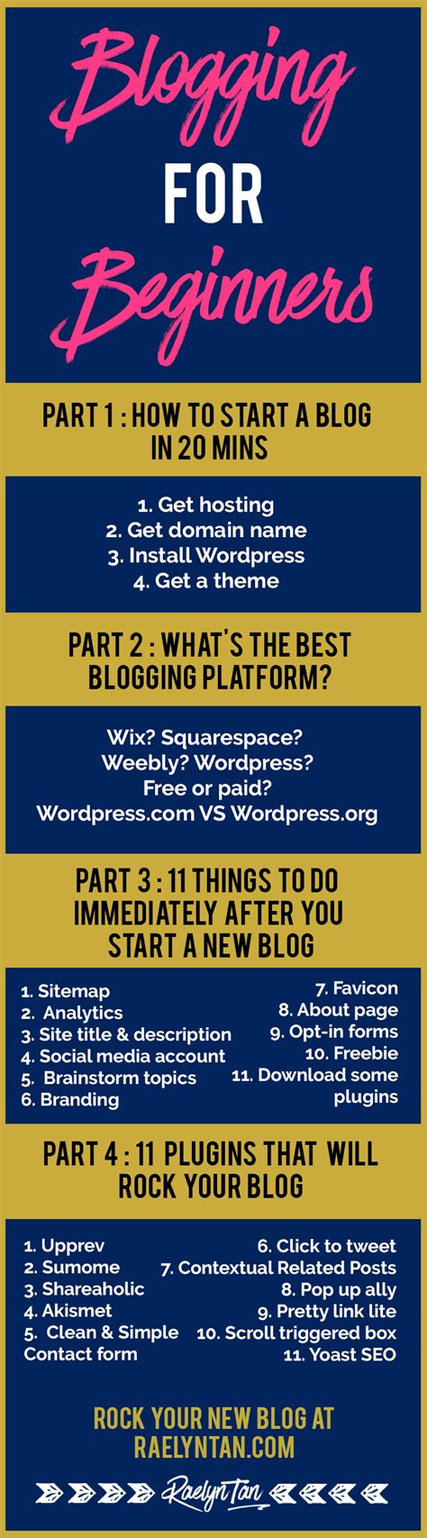 Blogging For Beginners How To Start A Blog In 20 Minutes