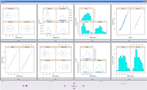 Exploration Of Visualizations Using R Download Scientific Diagram