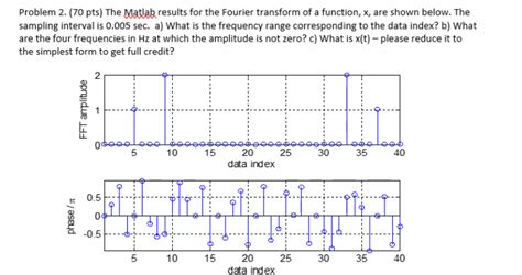 Solved Problem Pts The Matlab Results For The Chegg