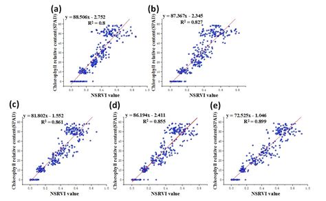 精机系王驰团队在TOP期刊杂志IEEE TGRS上发表遥感领域研究成果 上海大学机电工程与自动化学院精密机械工程系