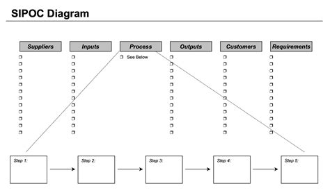 Sipoc Chart Template