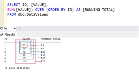 How To Display Cumulative Total In Sql Sql Bi Tutorials
