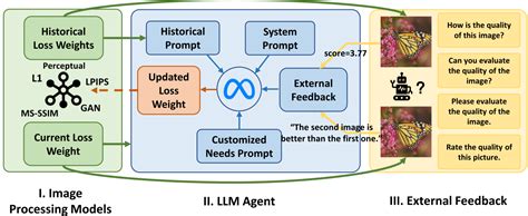 논문 리뷰 Lossagent Towards Any Optimization Objectives For Image Processing With Llm Agents