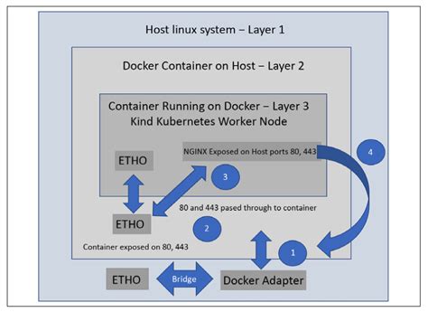 Another Week Another Book Review Kubernetes An Enterprise Guide Nd Edition Tl Dr An