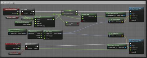 Throttle System How Do You Blend Input Axis Values Over A Specific