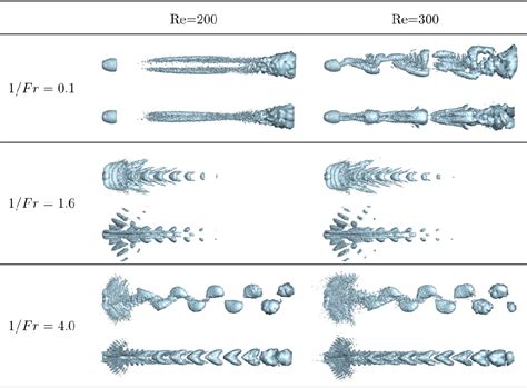 Figure 1 From Stratified Flow Past A Sphere At Moderate Reynolds Numbers Semantic Scholar