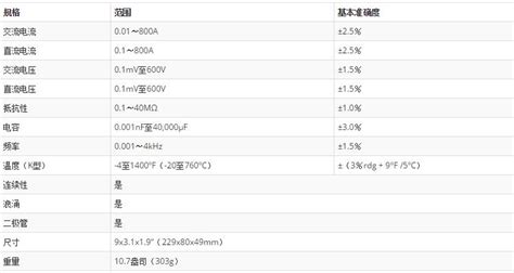 Extech Ex730交流直流钳表800a Extech中国区代理