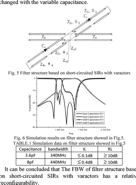 Figure 10 From A Novel Reconfigurable Bandpass Filter Using Varactor Tuned Stepped Impedance