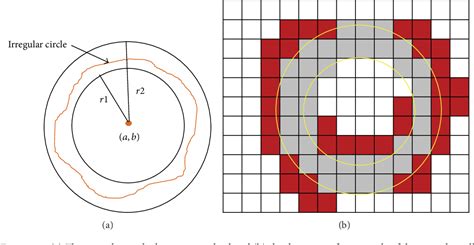 Figure 12 From Automatic Detection And Quantification Of Wbcs And Rbcs