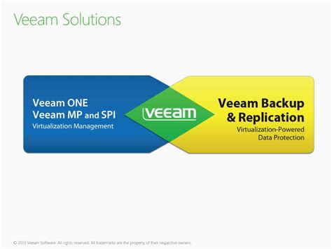 Ppt Modern Data Protection Veeam Backup And Replication Powerpoint