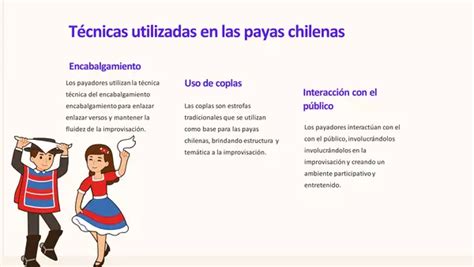 Payas Chilenas Profesocial