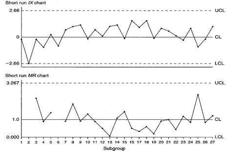 Moving Range Chart A Visual Reference Of Charts Chart Master