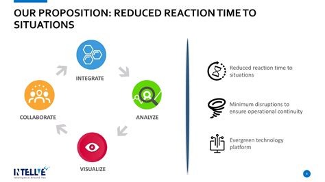 Cloud Based Remote Monitoring And Surveillance Pdf