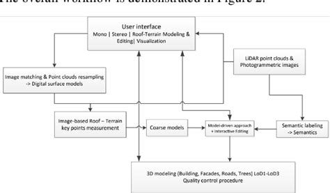 Figure 2 From Semantically Enriched High Resolution Lod 3 Building Model Generation Semantic
