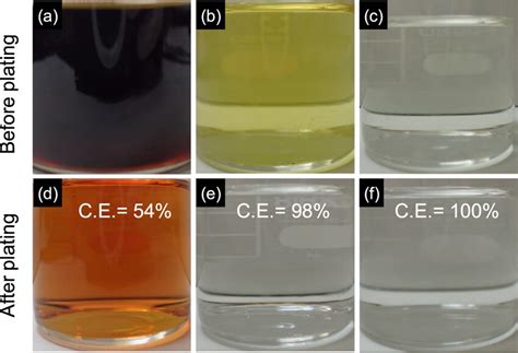 Appearance Of Ag Plating Baths With Different Ph Before And After