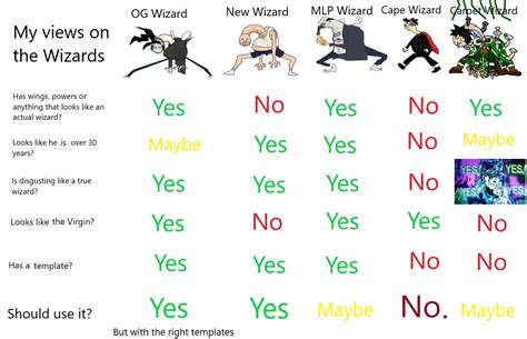 A Look Into The Wizards Scrolller