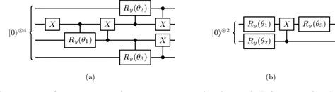 Figure 3 From Simulating Hadronic Physics On Noisy Intermediate Scale Quantum Devices Using
