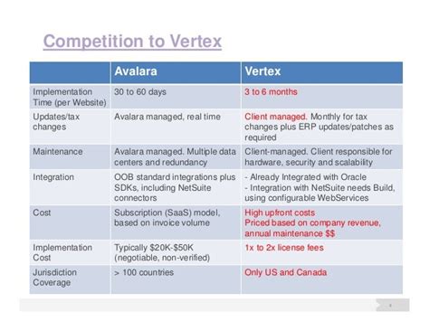 Using Webservices With Vertex