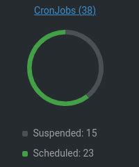 Suspended CronJobs Show Up As Failed In Overview Tab Issue Lensapp Lens GitHub