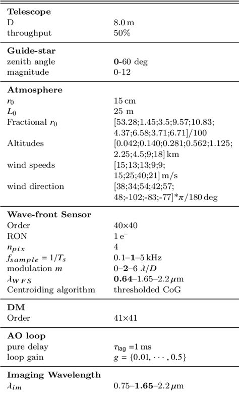 table 1 from performance limits of adaptive optics high contrast