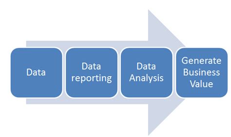 Data Analysis And Data Reporting Process Insight Extractor Blog
