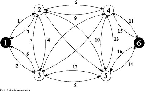 Figure 1 From An Algorithm For The Mixed Transportation Network Design Problem Semantic Scholar