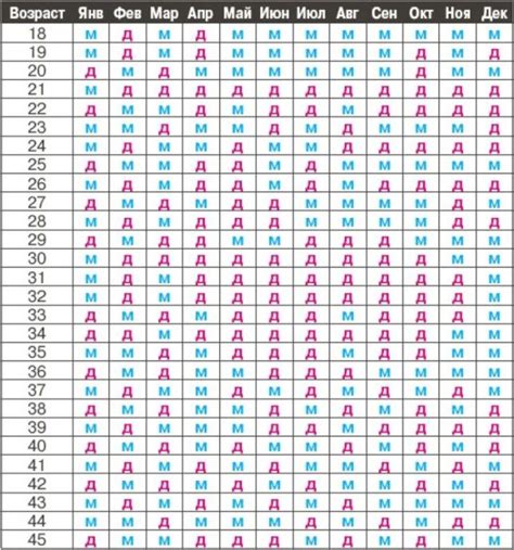 Как определить пол будущего ребенка