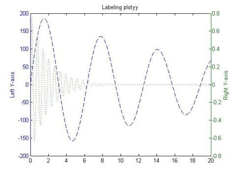 matlab05 绘制高级图表 微信手机号停机了 密码忘了怎么找回 csdn博客