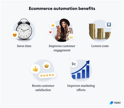 What Is Ecommerce Automation And How To Use It